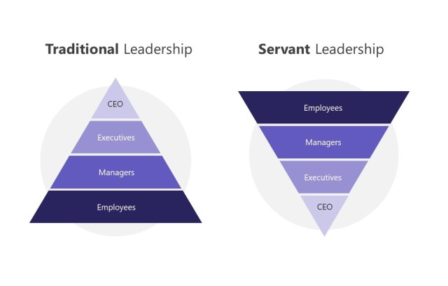 Servant Leadership Examples In The Workplace